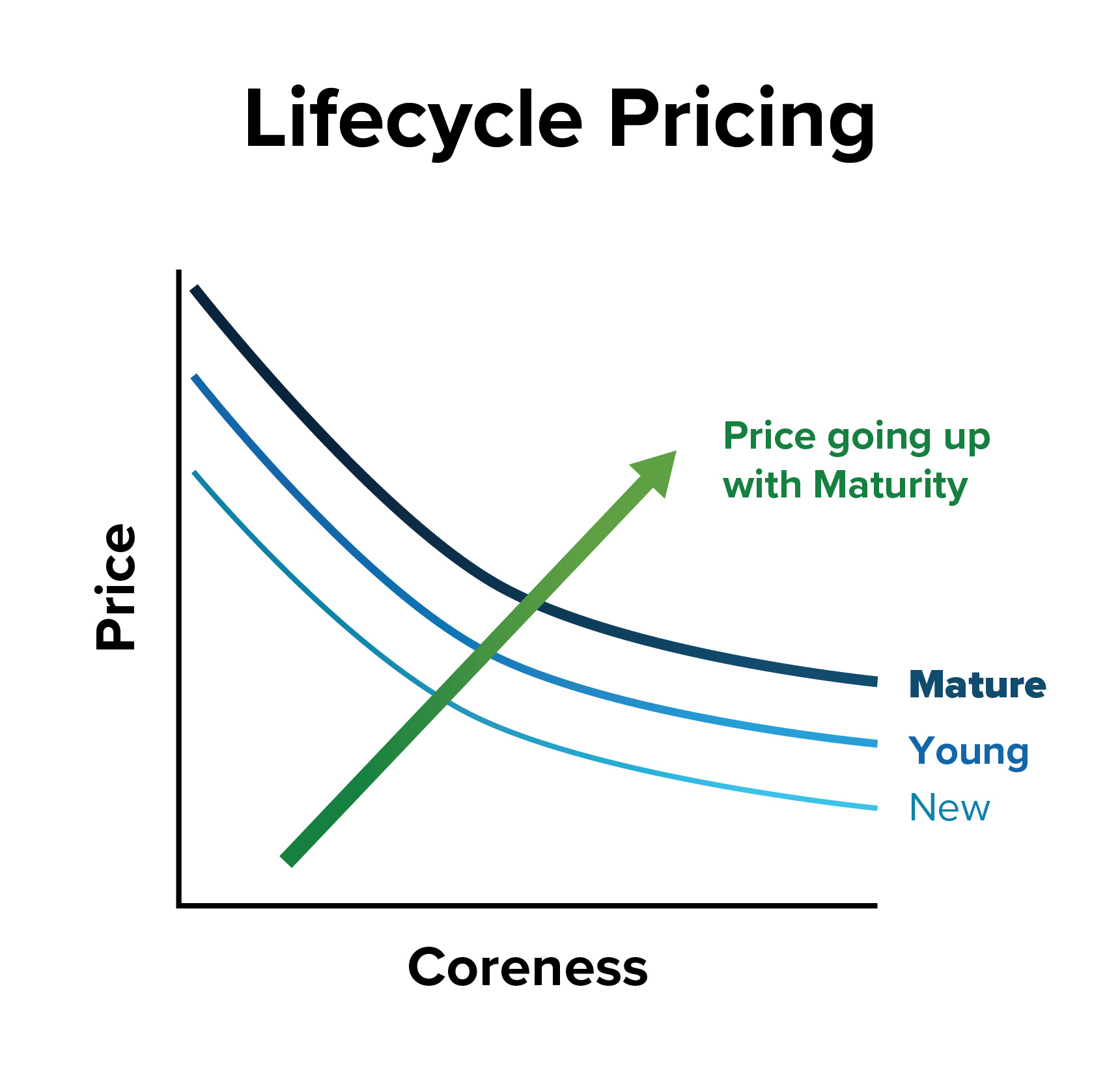 What Sales and Pricing Teams Need From Each Other | National ...