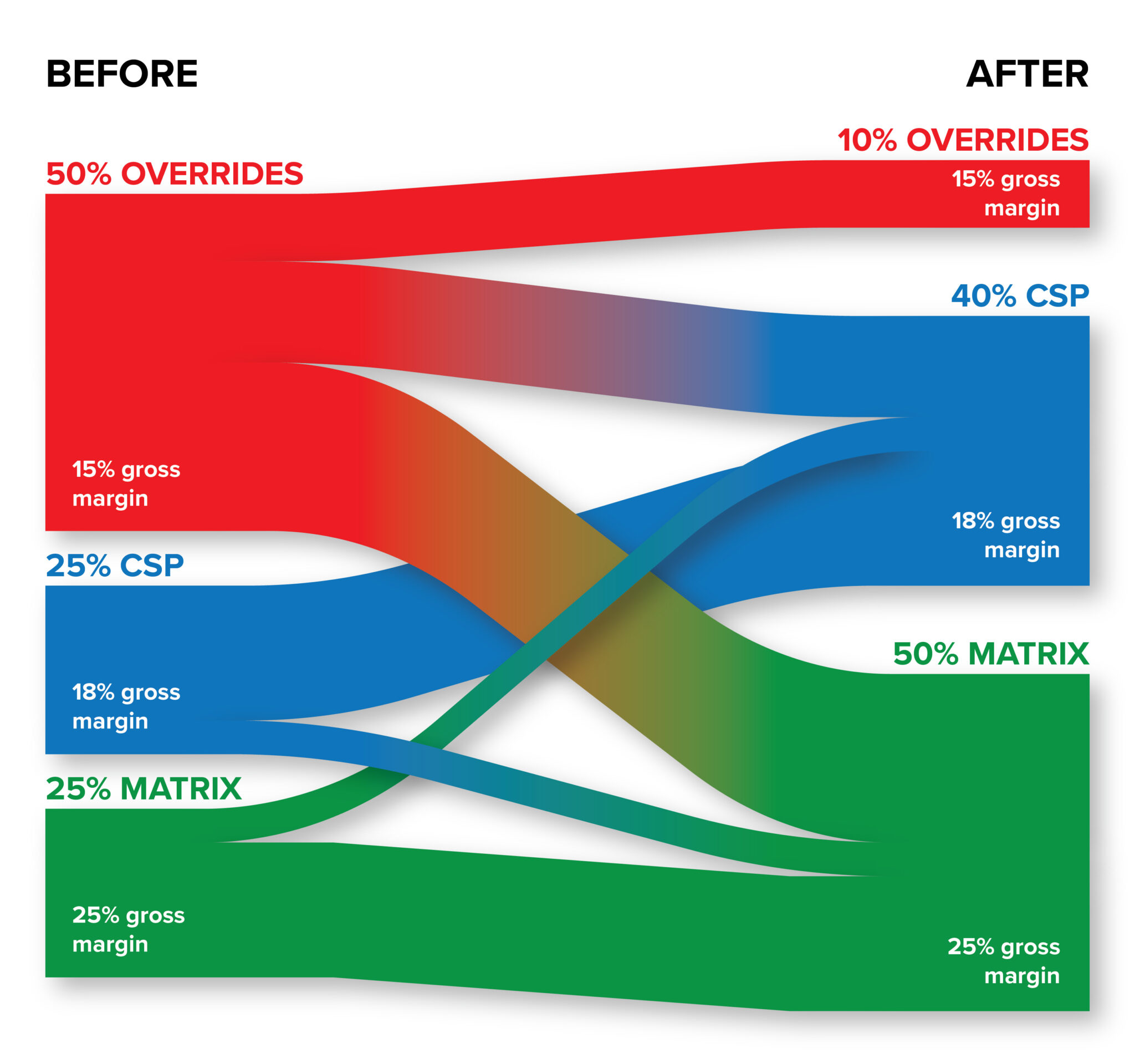 Mastering the Pricing Override Challenge: Strategies for Increased ...
