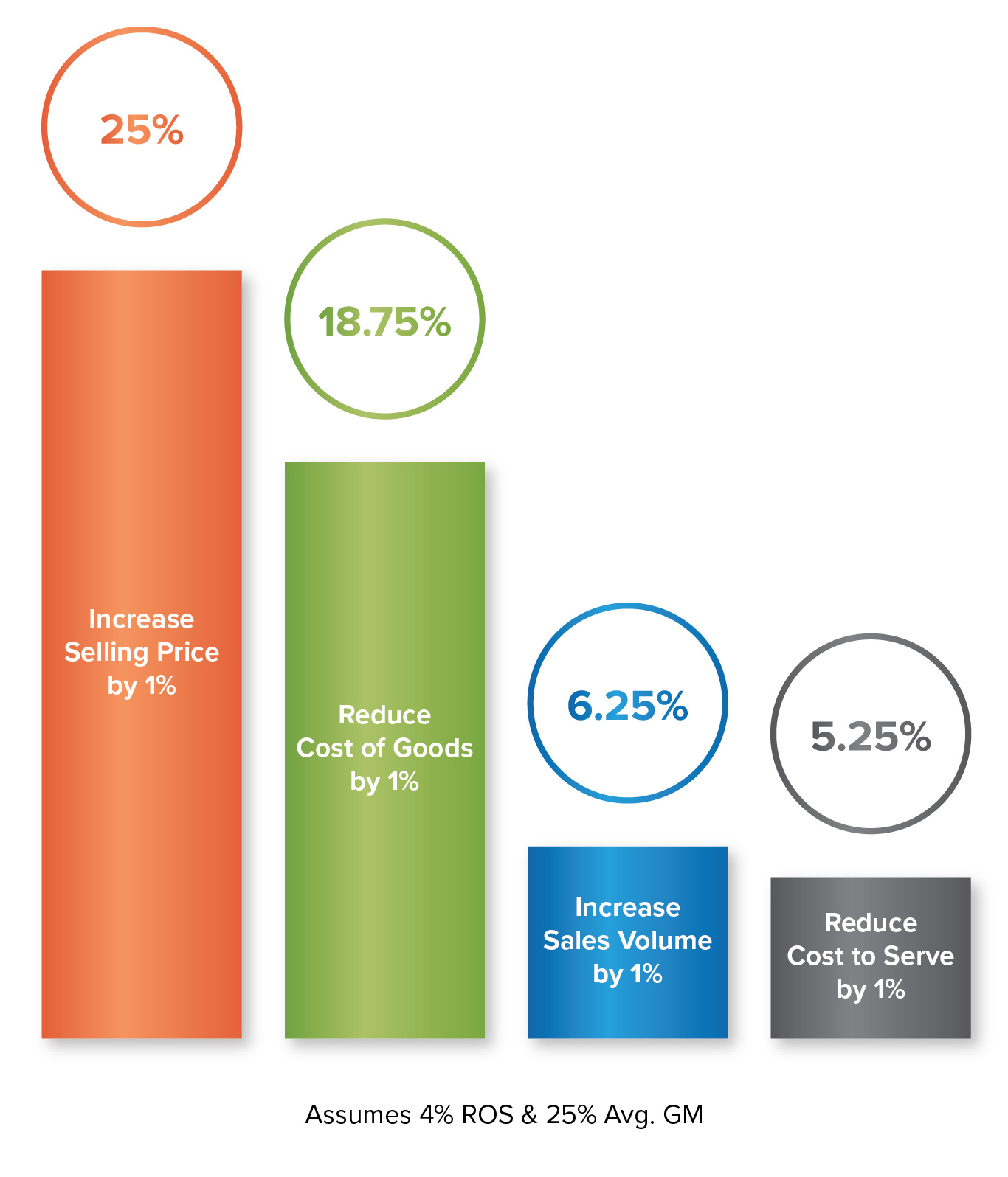 New Year’s Profit Resolution | National Association of Wholesaler ...