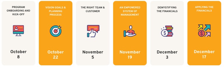 Management Academy - Fall 2025 | National Association of Wholesaler ...