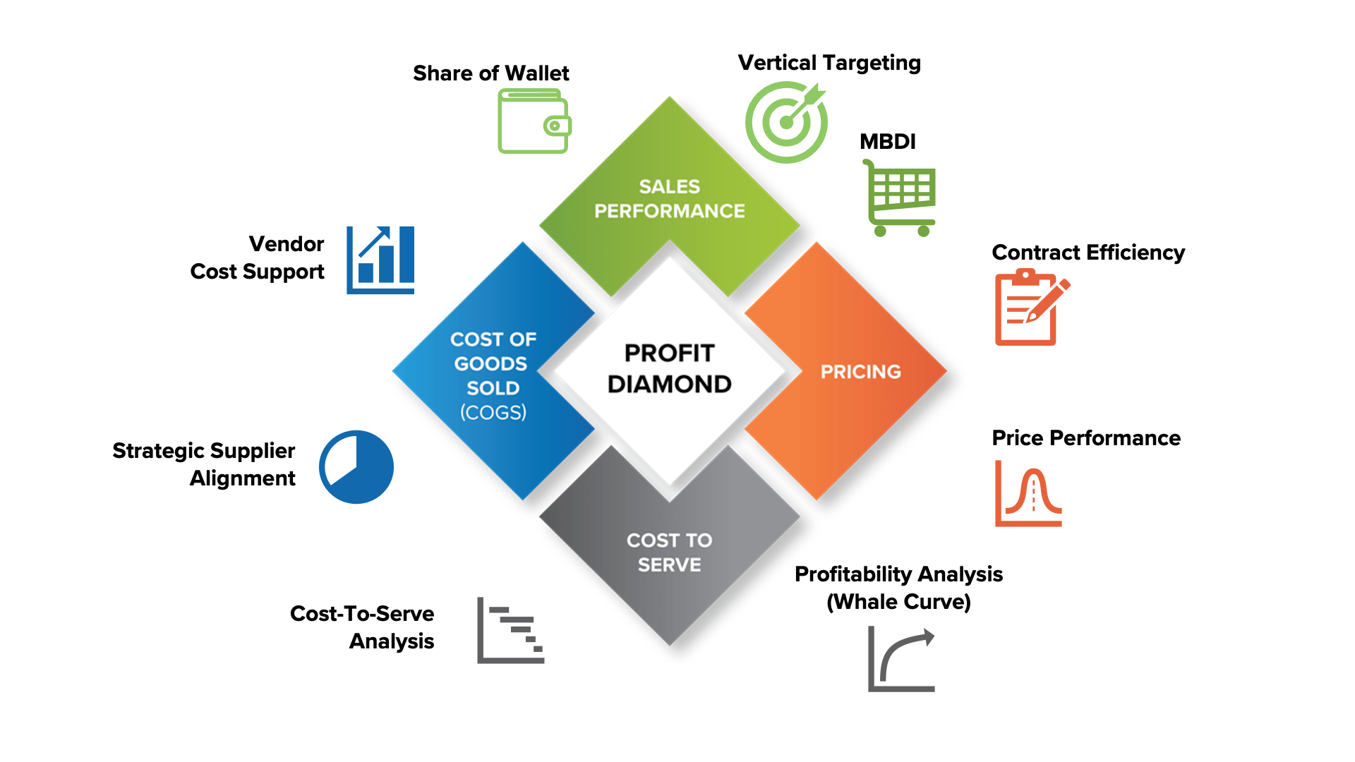 The Whale Curve of Net Profitability: How AI Can Accelerate ...