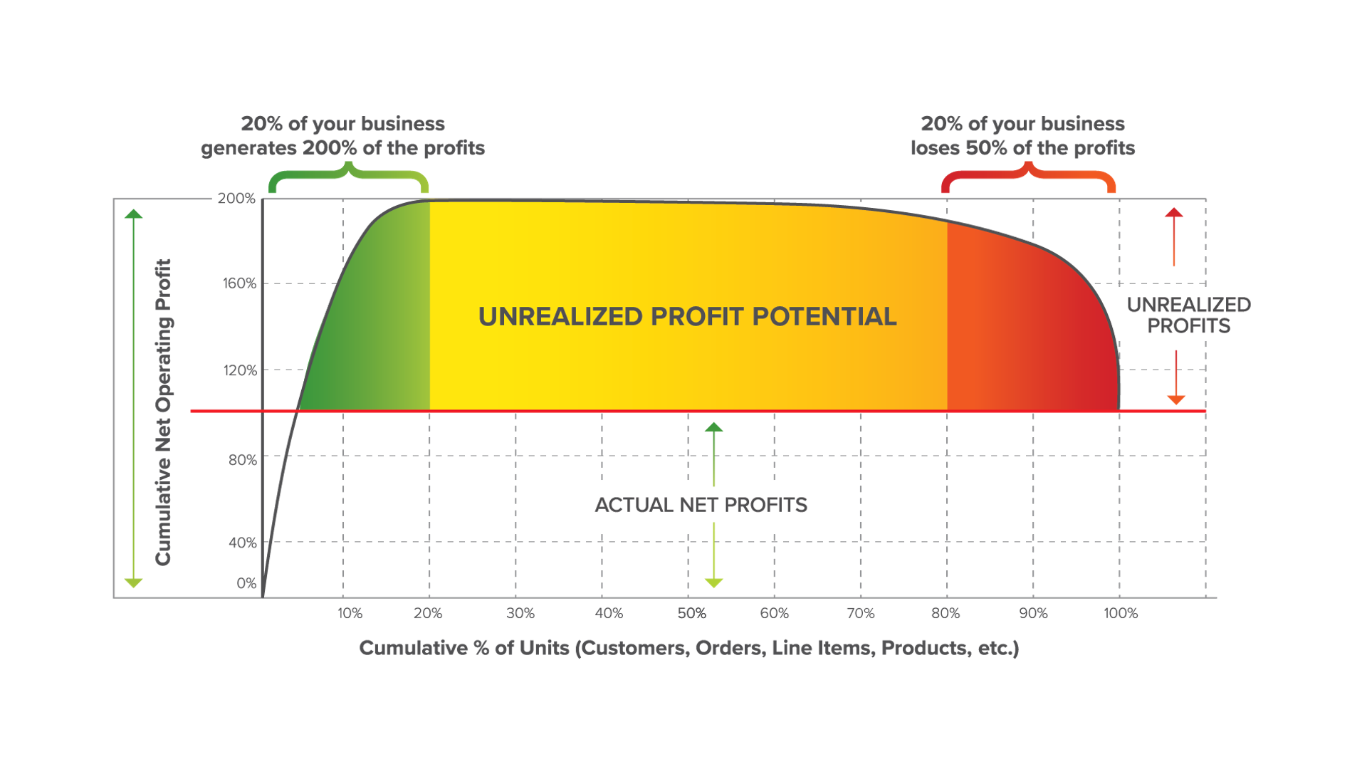 The Whale Curve of Net Profitability: How AI Can Accelerate ...