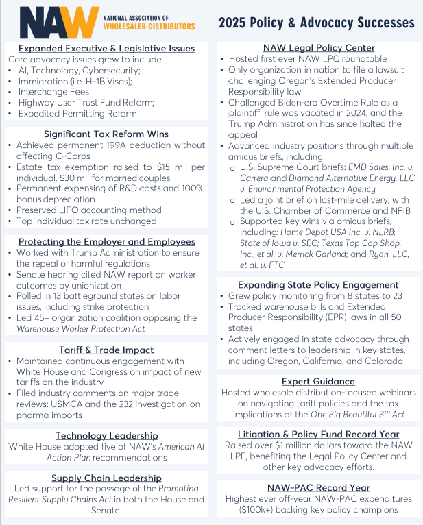 GR 2025 Year in Review | National Association of Wholesaler-Distributors